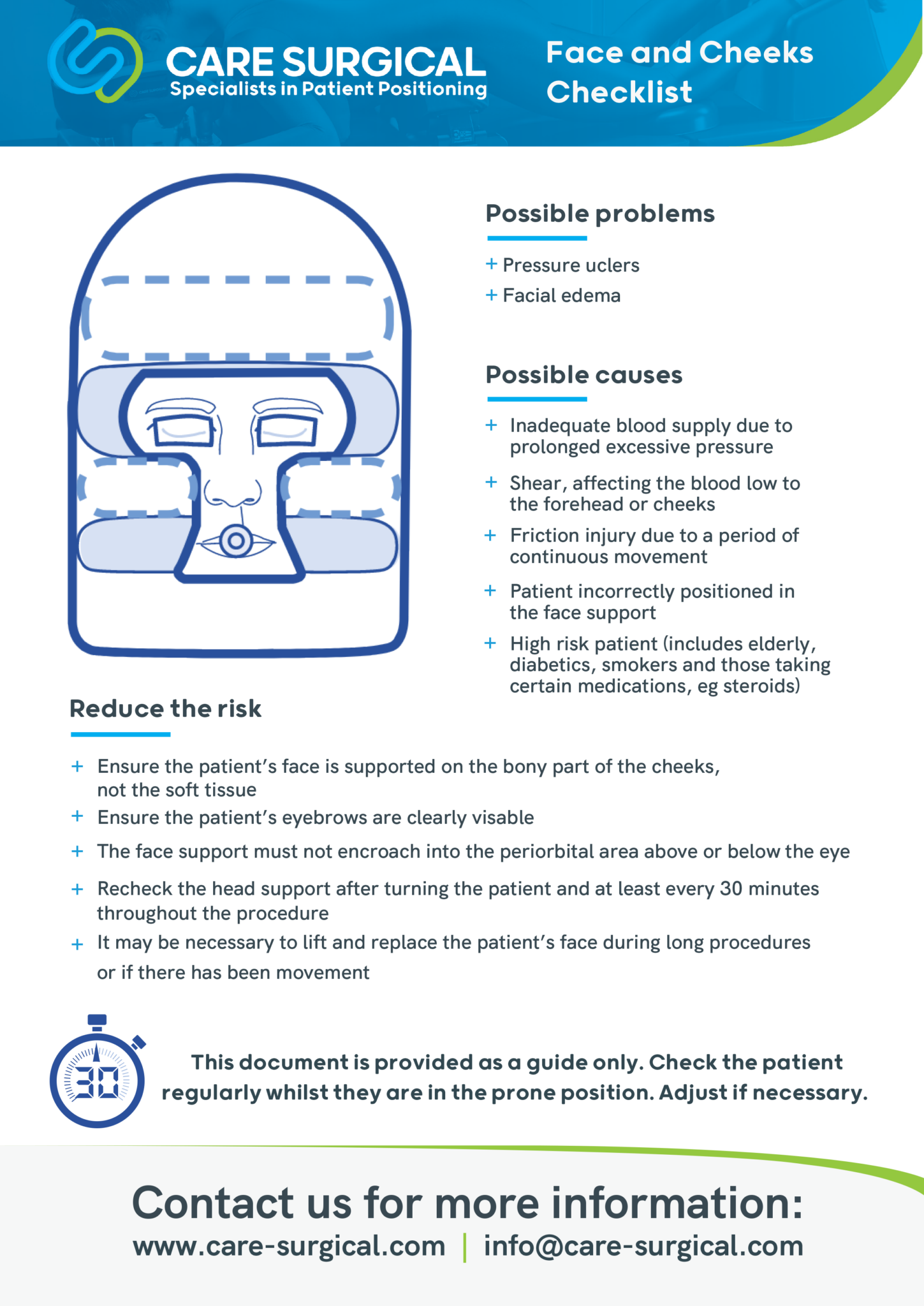 Positioning Guides – Care Surgical