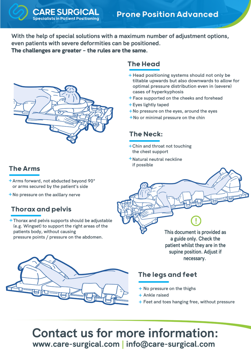 Positioning Guides – Care Surgical